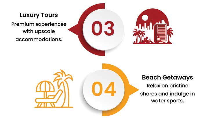 7 Must-Explore Tour Packages for Unforgettable Adventures